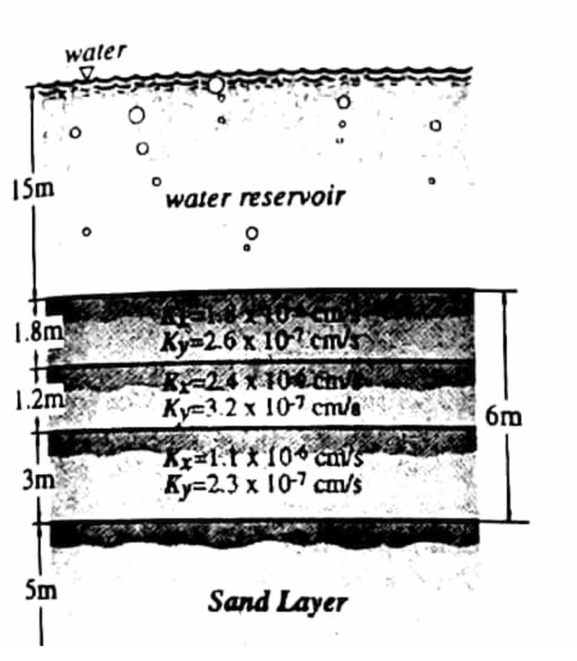 Solved A reservoir with a 3400 m^2 area is underlain by | Chegg.com