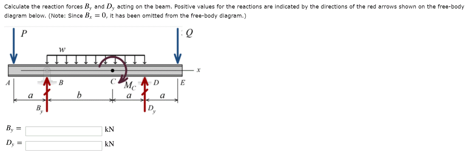 Solved Use the graphical method to construct the shear-force | Chegg.com