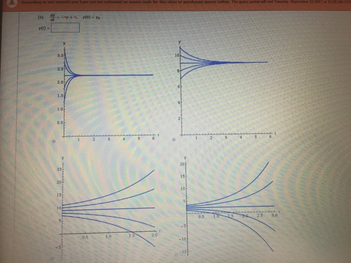 Solved Solve each of the following initial value problems | Chegg.com