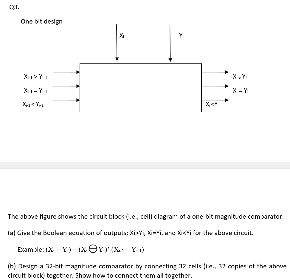 Solved The above figure shows the circuit block (i.e., cell) | Chegg.com