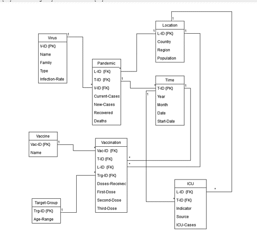 Solved Virus VAD (PK Name Family Type Infection-Rato | Chegg.com