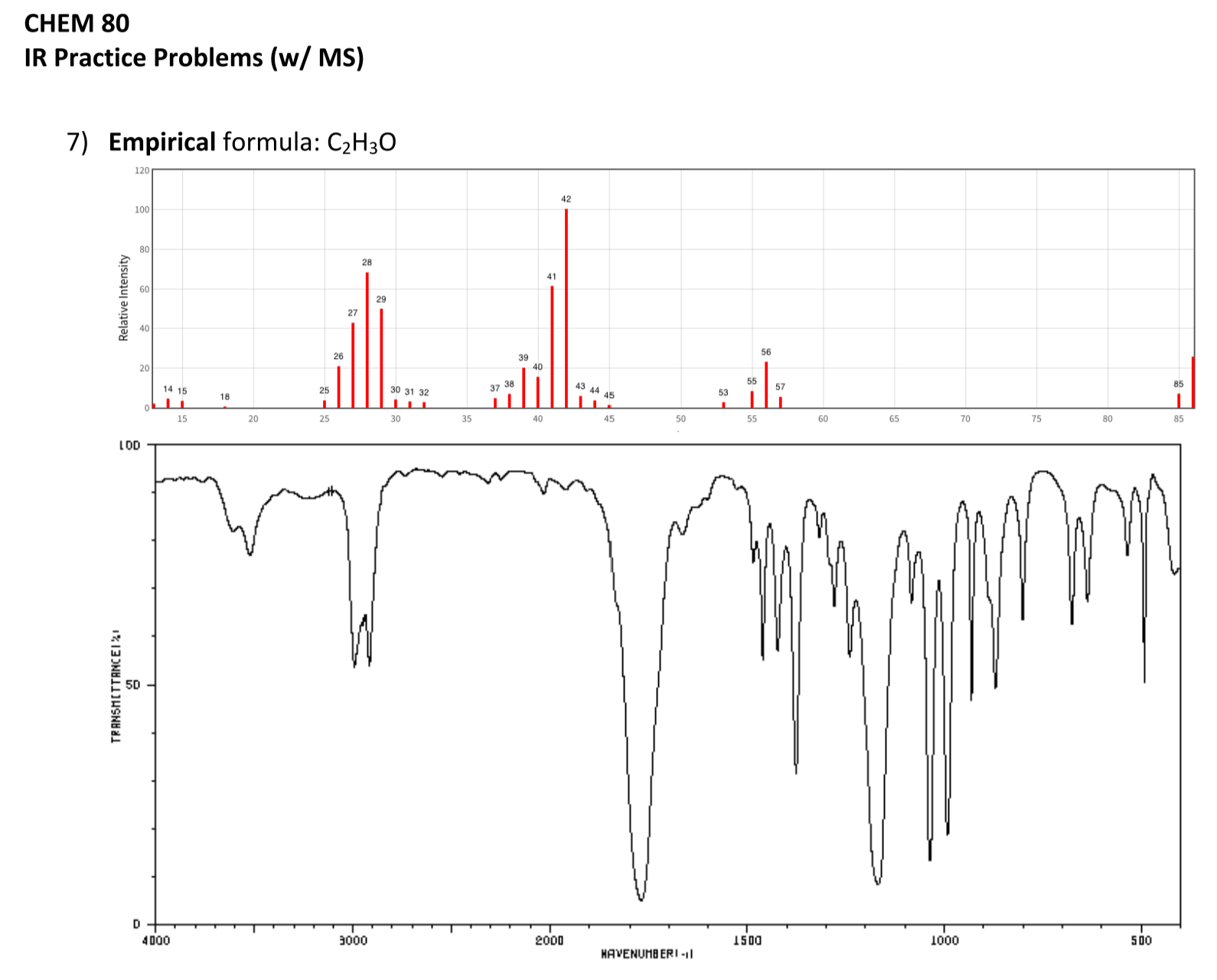Solved CHEM 80 IR Practice Problems (w/ MS) | Chegg.com