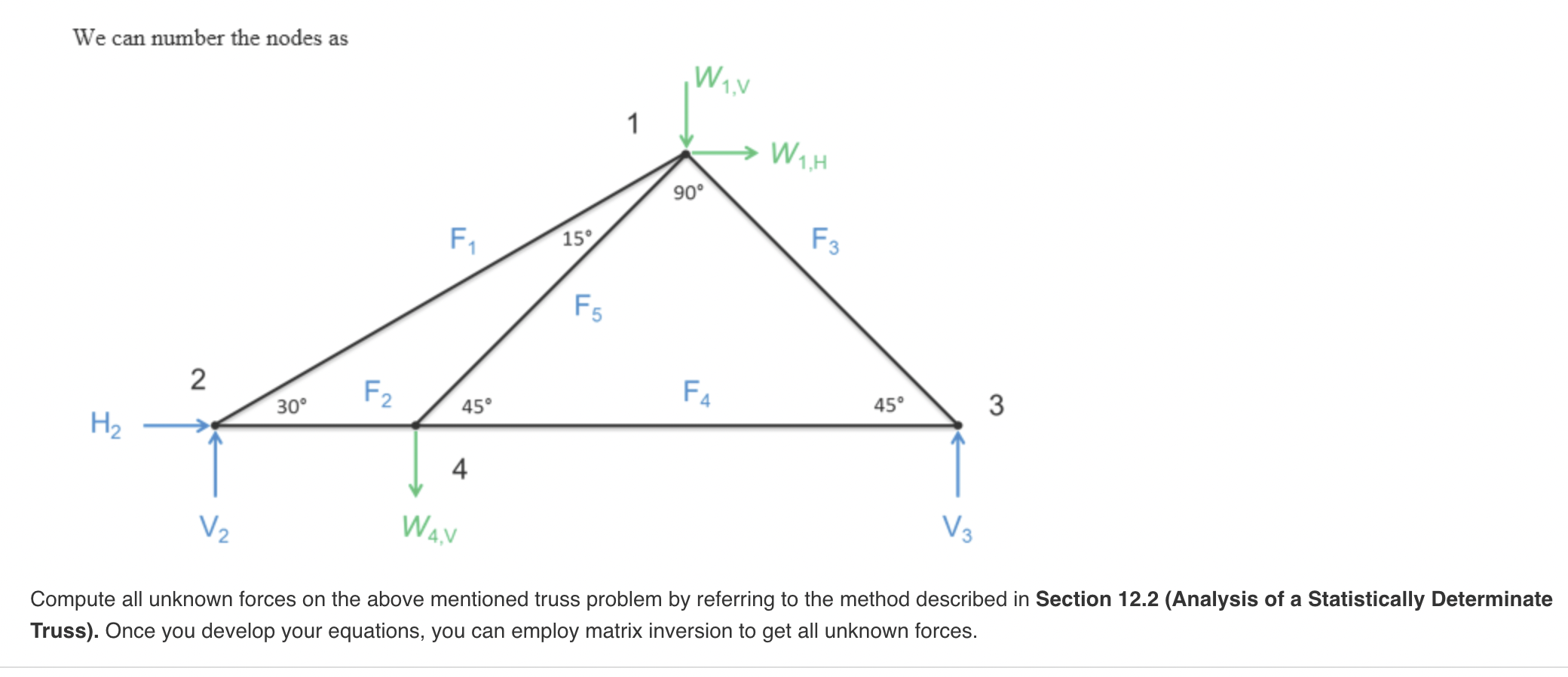 2.15 Perform the same computation as in Sec. 12.2, | Chegg.com