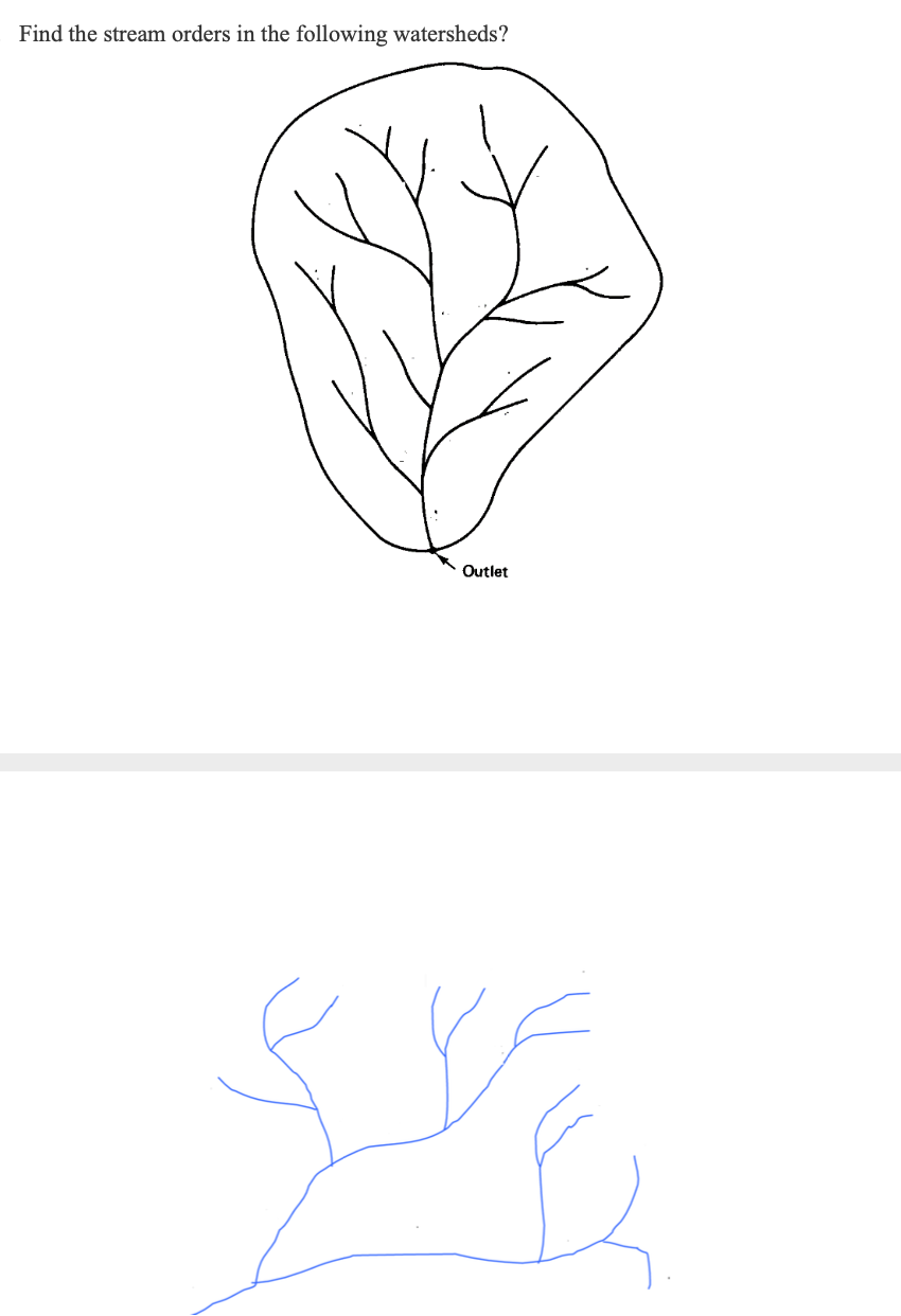 Solved Find the stream orders in the following watersheds? | Chegg.com