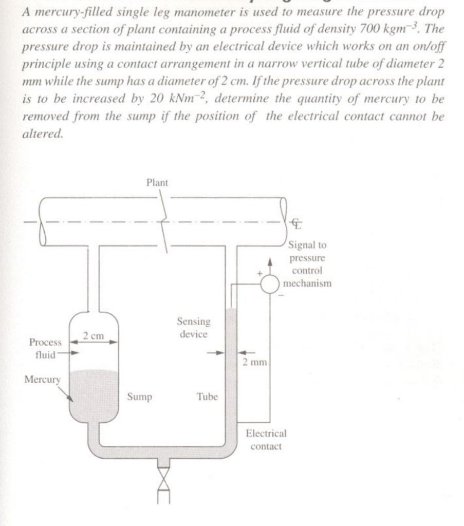 Solved A mercury-filled single leg manometer is used to | Chegg.com