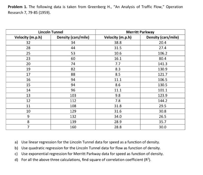 Solved Problem 1. The following data is taken from Greenberg | Chegg.com
