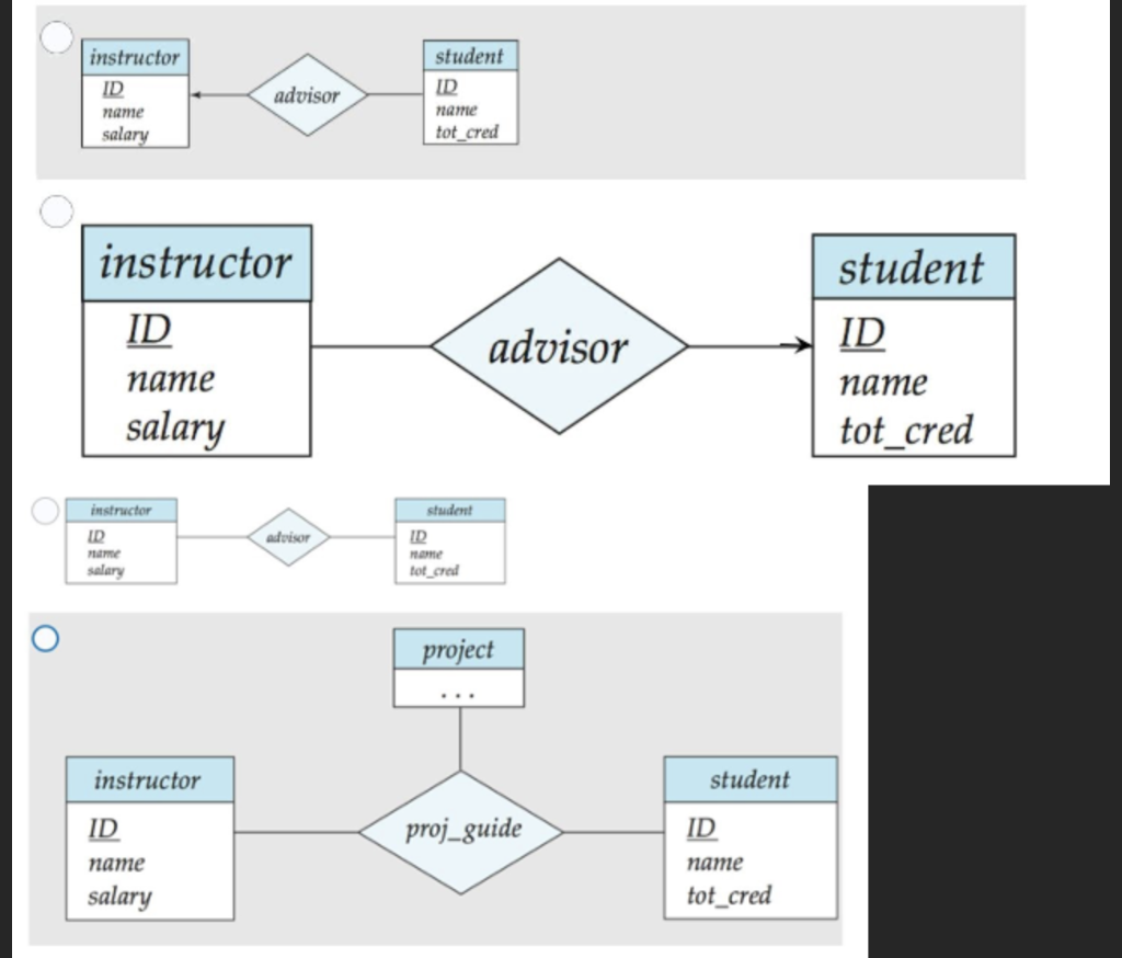 Solved instructor ID name salary advisor student ID name | Chegg.com