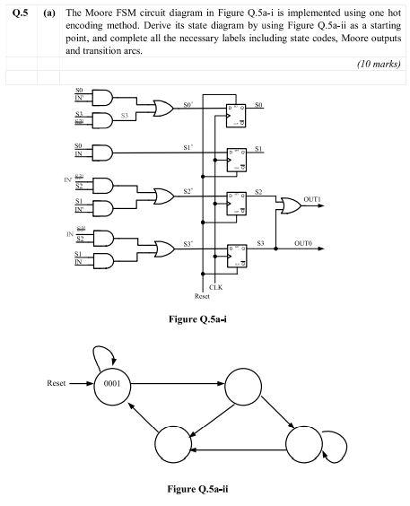 Solved Q.5 (a) The Moore FSM circuit diagram in Figure | Chegg.com