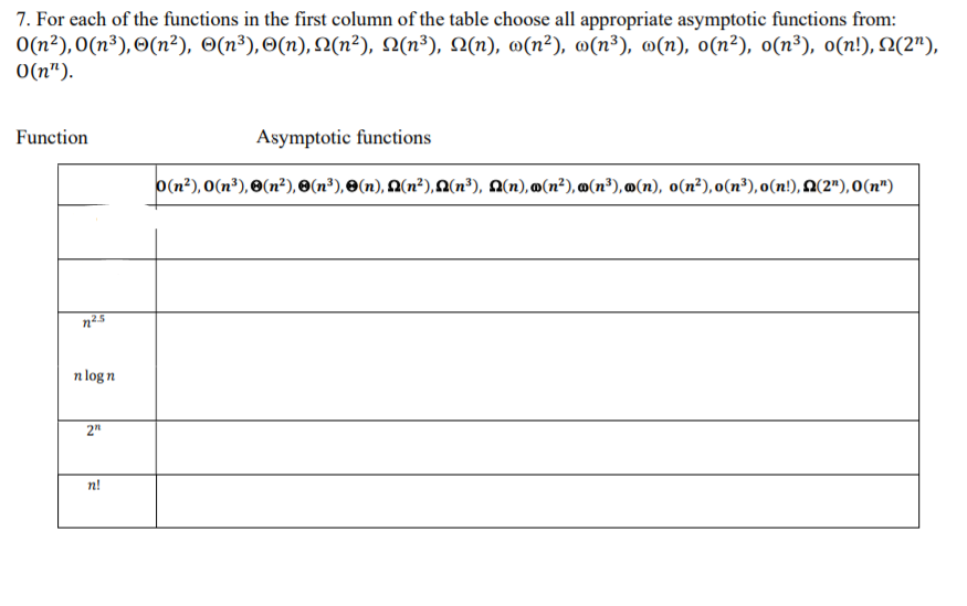 Solved For each of the functions in the first column of the | Chegg.com
