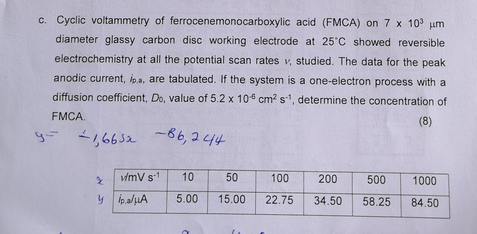 Solved c. Cyclic voltammetry of ferrocenemonocarboxylic acid | Chegg.com