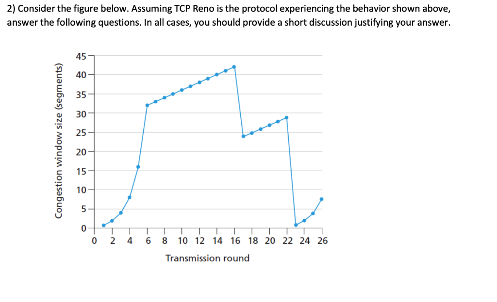 Solved a) Identify the intervals of time when TCP slow start | Chegg.com Solved a) Identify the intervals of time when TCP slow start | Chegg.com
