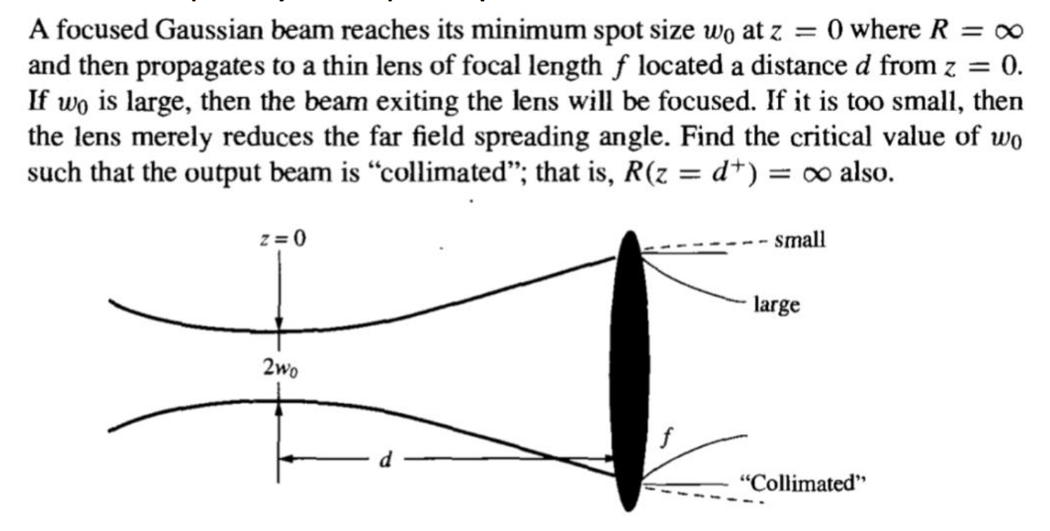 Solved A focused Gaussian beam reaches its minimum spot size | Chegg.com