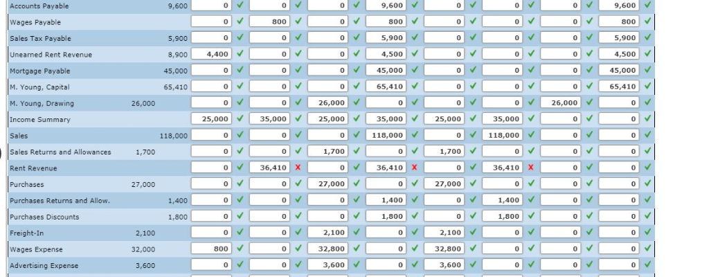 Solved Completion of a Work Sheet Showing a Net Income 1. | Chegg.com