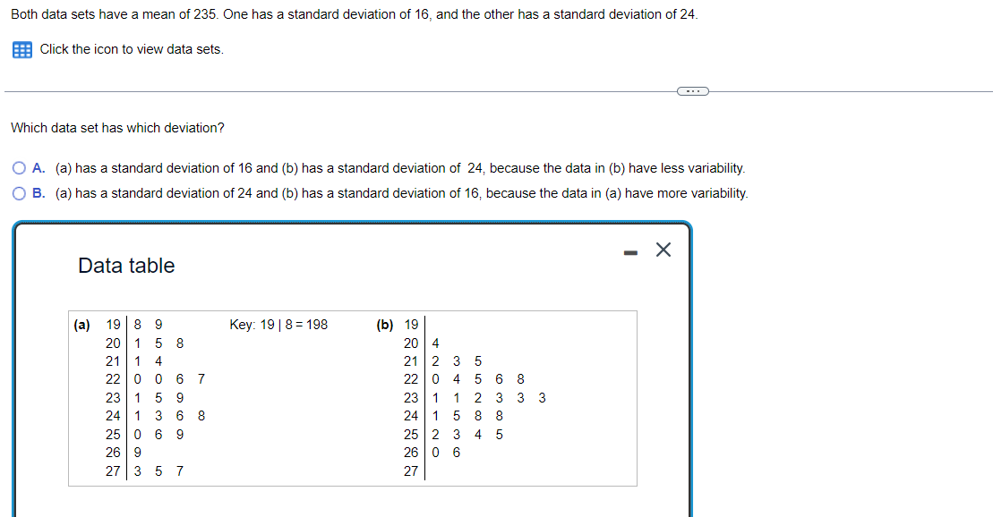 Solved Both data sets have a mean of 235 . One has a | Chegg.com
