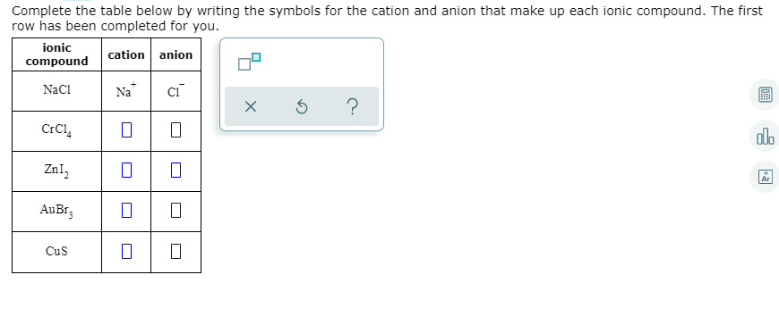 Solved Complete the table below by writing the symbols for | Chegg.com