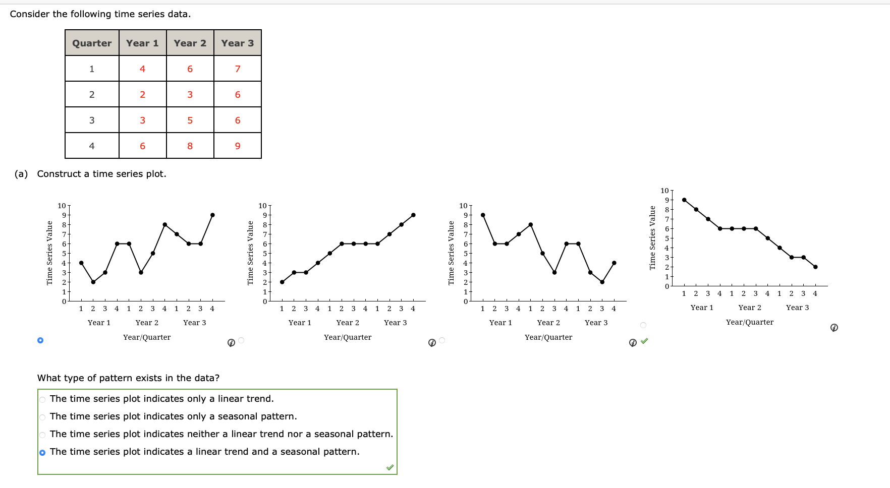 Solved Consider the following time series data. (a) | Chegg.com