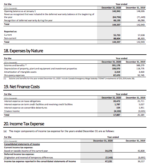 Calculate Taxable Income for 2019 and 2020 in an | Chegg.com