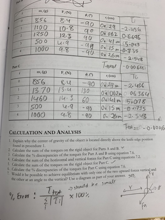 Solved 48 Experiment 7: Rotational Equilibrium OBJECTIVES | Chegg.com