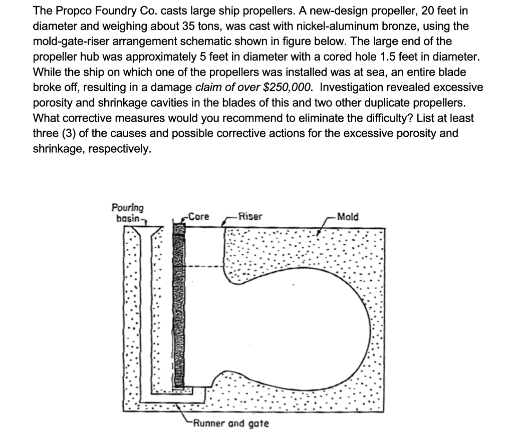 Solved The Propco Foundry Co. casts large ship propellers. A | Chegg.com