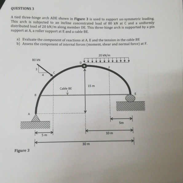 Solved QUESTIONS 3 A tied three-hinge arch ADE shown in | Chegg.com