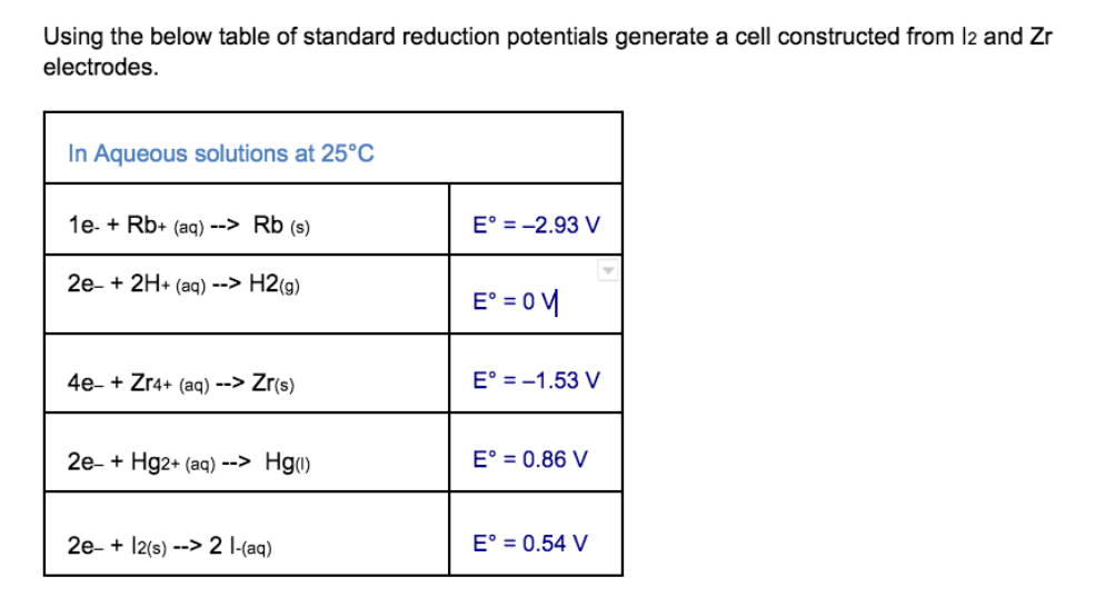 Solved Using the below table of standard reduction | Chegg.com