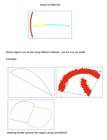 Solved - Implement the enhanced DBSCAN on a partitioned | Chegg.com