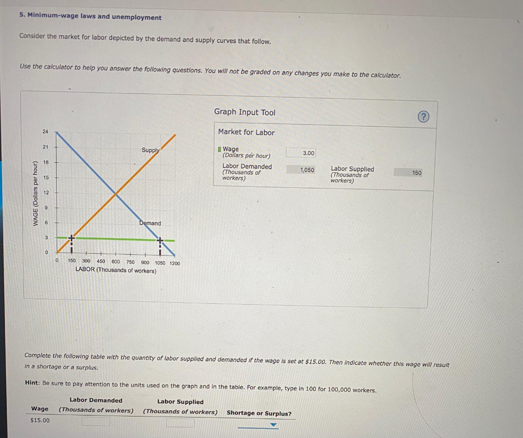 Solved 5 Minimum wage Laws And Unemployment Consider The Chegg Solved 5 Minimum wage Laws And Unemployment Consider The Chegg