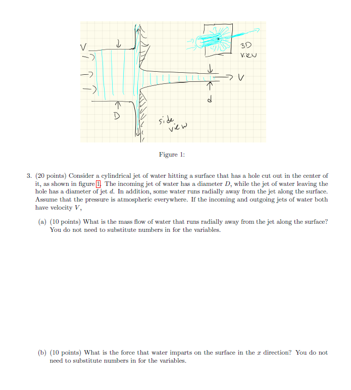 Solved Figure 1: 3. (20 points) Consider a cylindrical jet | Chegg.com