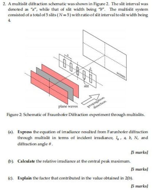 Solved 2. A multislit diffraction schematic was shown in | Chegg.com