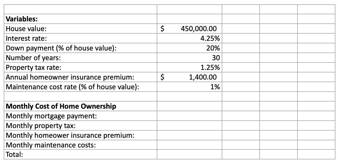 The accompanying Homeownership spreadsheet contains a | Chegg.com