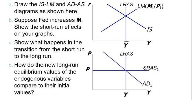 Solved LRAS LMM/P) IS Y Y a Draw the IS-LM and AD-AS | Chegg.com