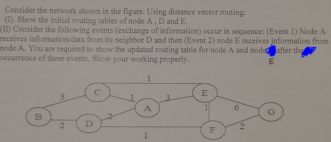 Solved Consider the network shown in the figure. Using | Chegg.com