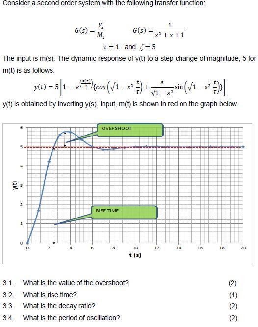 Solved Consider a second order system with the following | Chegg.com
