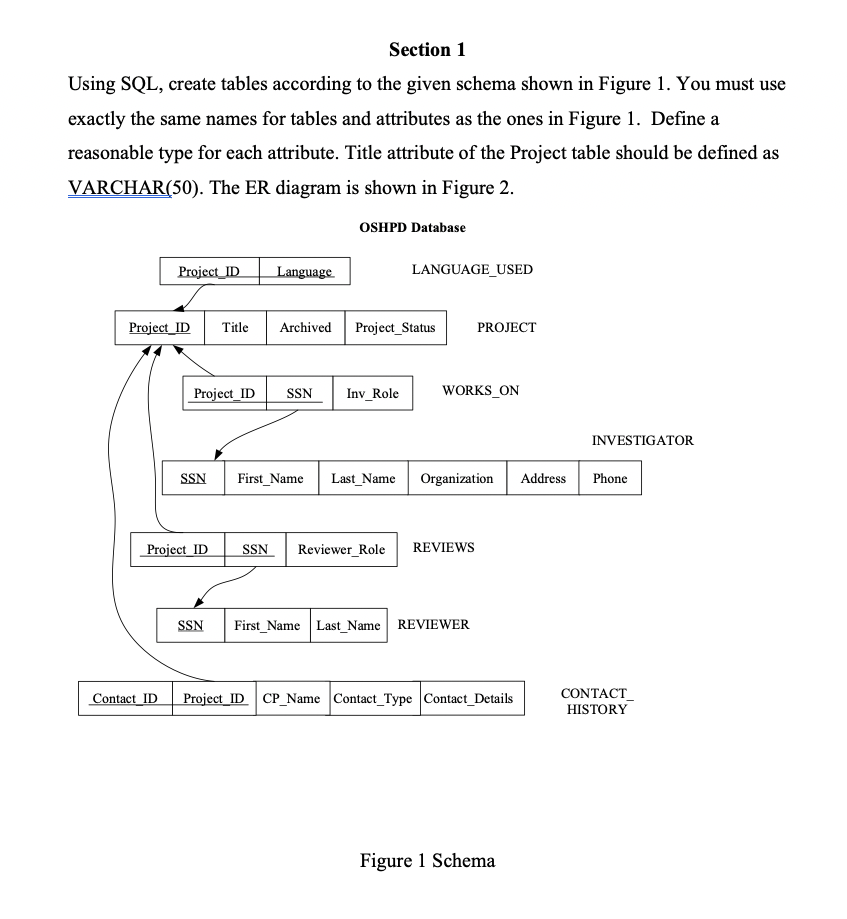 Solved Section 1 Using SQL, create tables according to the | Chegg.com