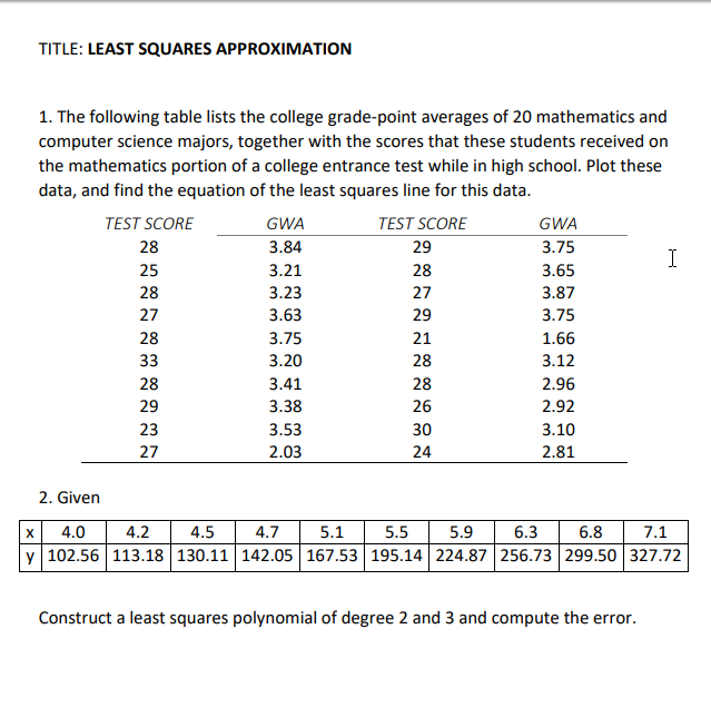 Solved TITLE: LEAST SQUARES APPROXIMATION 1. The following | Chegg.com