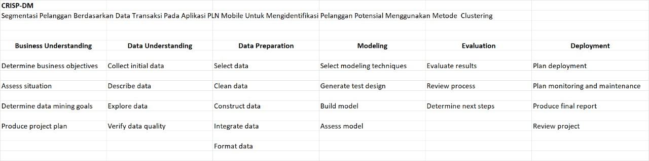 please make crisp-dm for "Customer Segmentation | Chegg.com