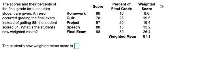 Solved: Score 86 The Scores And Their Percents Of The Fina... | Chegg.com