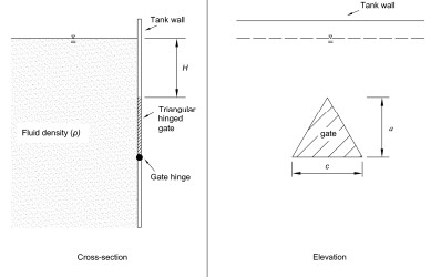 Solved A triangular gate is to be installed in the vertical | Chegg.com
