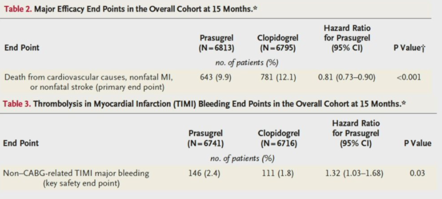 Solved What is the number needed to treat and number needed | Chegg.com