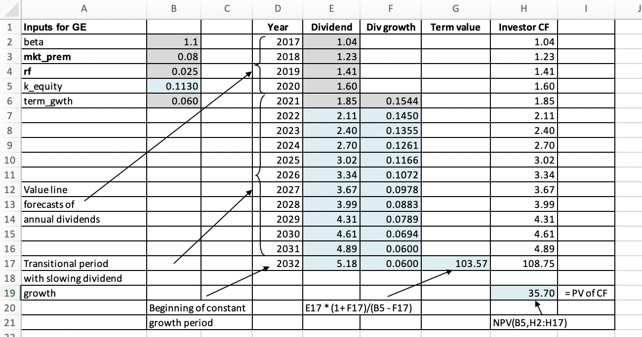 Solved Calculate the intrinsic value of GE in each of the | Chegg.com