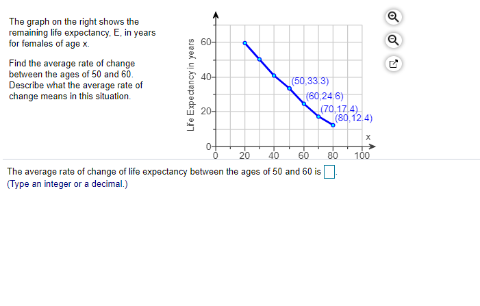 Solved The graph on the right shows the remaining life | Chegg.com