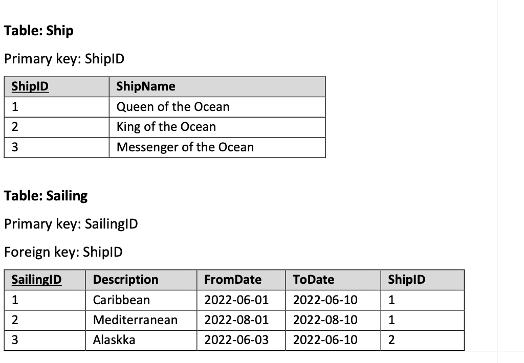 Solved Table: Ship Primary key: ShipID Table: Sailing | Chegg.com