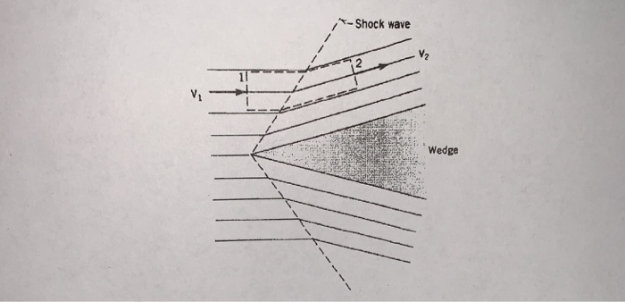 Solved 2. (10 Points) The shock wave at the nose of the | Chegg.com