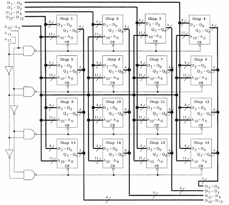 Below is an 8192 x 16-bit memory built out of 2048 x | Chegg.com