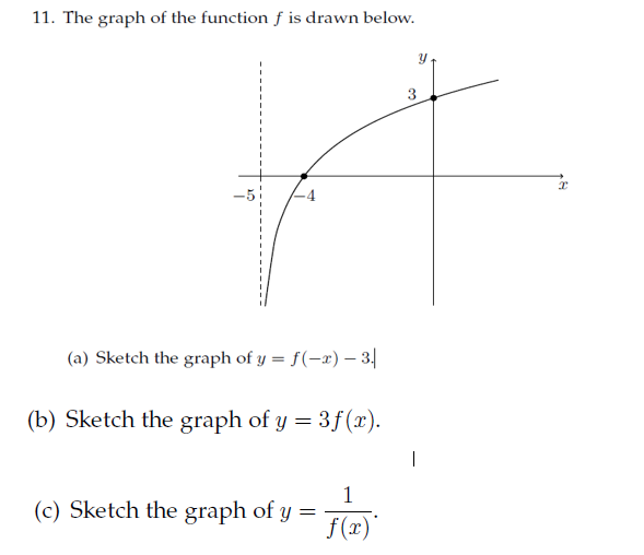 Solved 11. The graph of the function f is drawn below. 3 4 | Chegg.com
