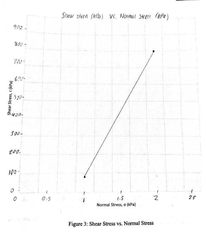 Solved Geotechnical engineering Please help with these | Chegg.com