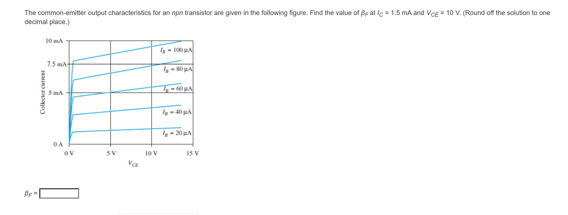 Solved The common-emitter output characteristics for an npn | Chegg.com