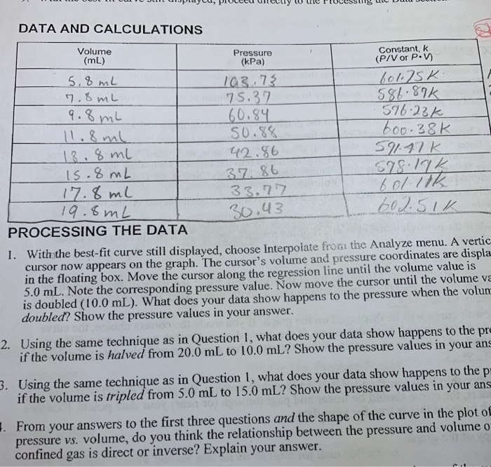DATA AND CALCULATIONS Volume (mL) Pressure (kPa) | Chegg.com