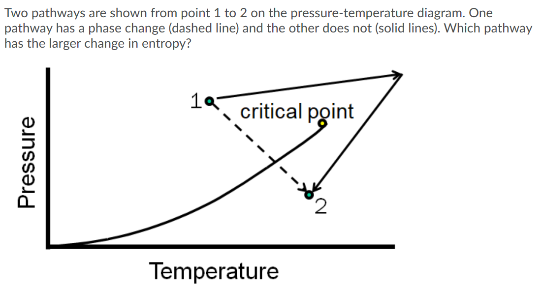Solved Two pathways are shown from point 1 to 2 on the | Chegg.com