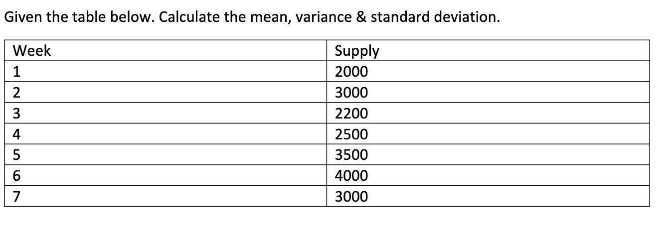 Solved Given The Table Below Calculate The Mean Variance